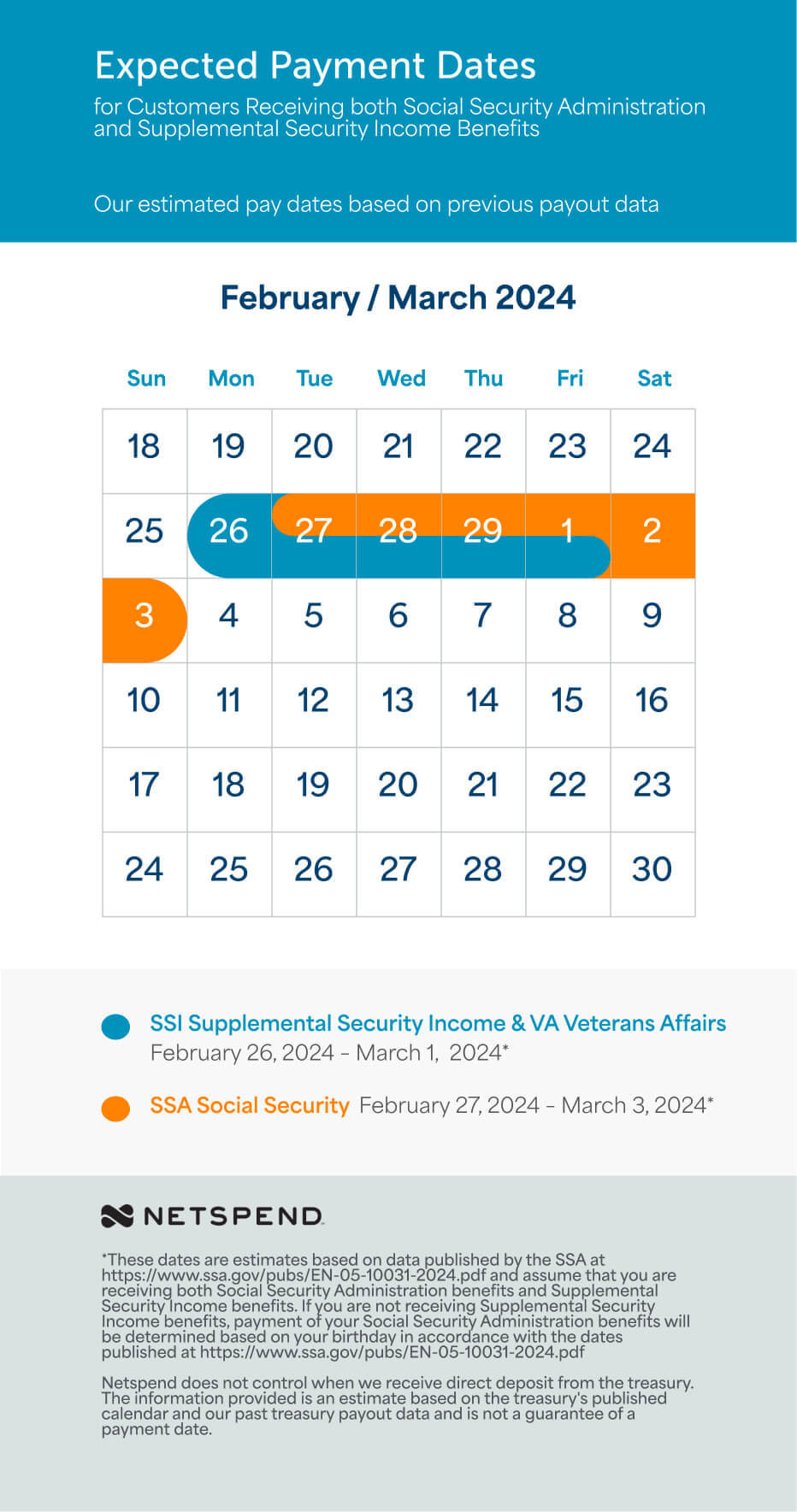 Netspend Benefits Payment Schedule: February 2024 - March 2024