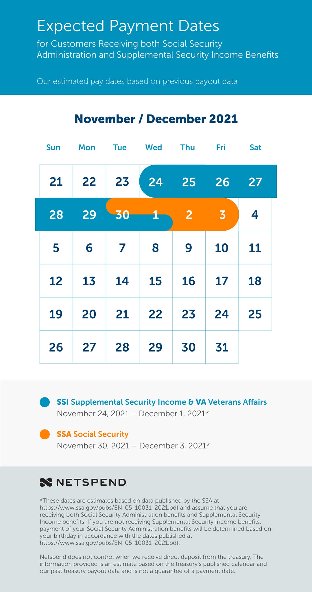 Benefits Payment Schedule: November 2021-December 2021