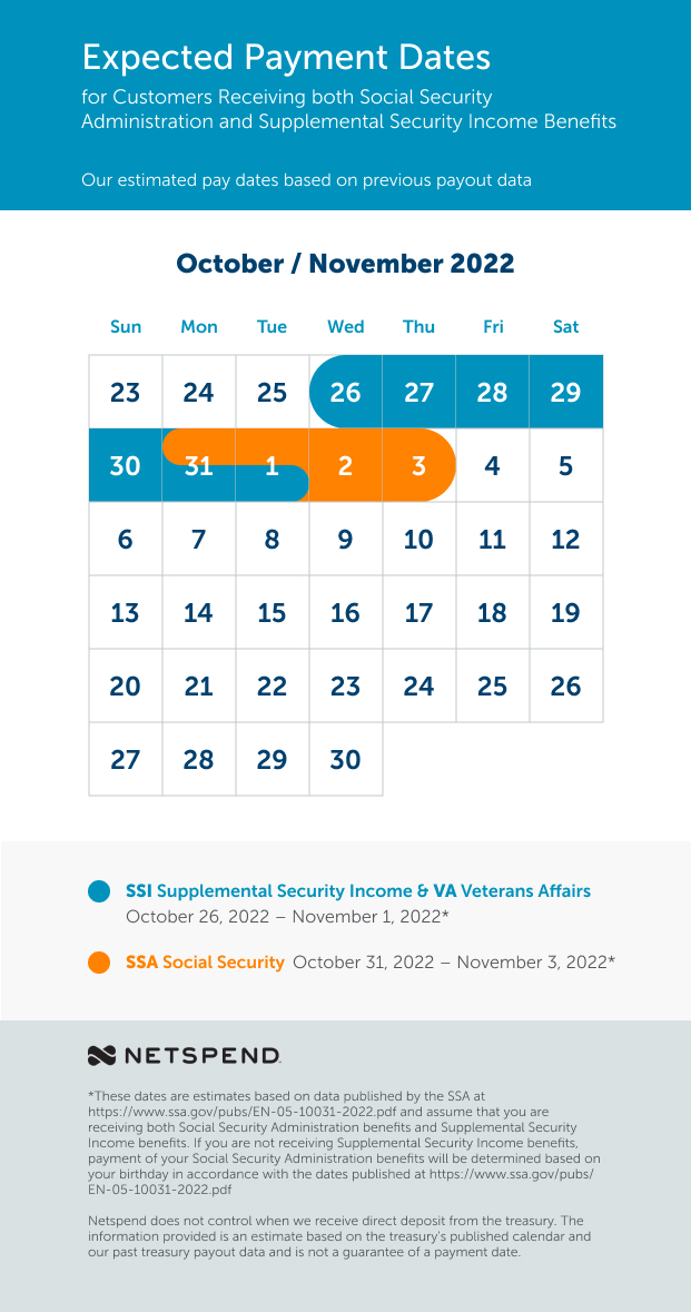 Benefits Payment Schedule: December 2022 - January 2023